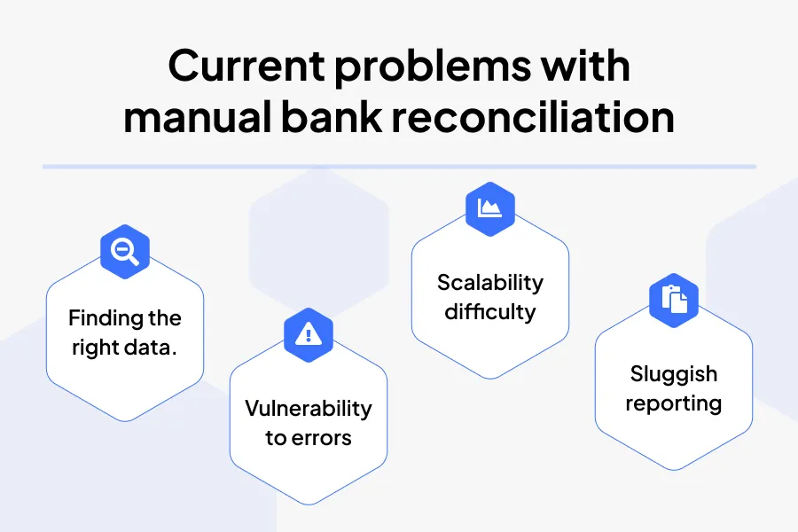 Why automated bank reconciliation is the future (2024)